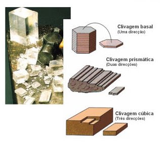 Visões da Terra (:: Identificação das Propriedades Físicas dos Minerais